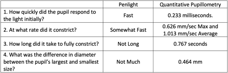 Autonomic innervation and the pupillary light reflex for Functional ...
